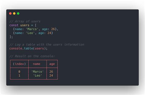 5 methods you should use when debugging javascript and node