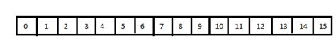 internal working of hashmap in java dinesh on java