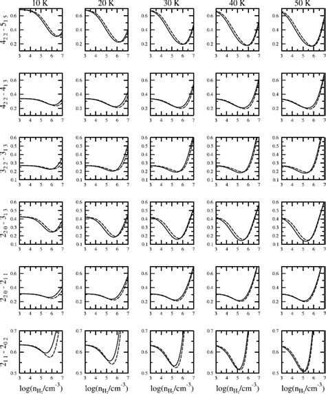 Variation Of The Ratio Of Population Densities Download Scientific