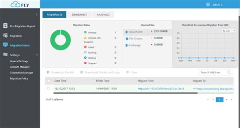 5 best sharepoint content migration software in 2021 2022