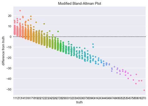 python modified bland altman plot in seaborn stack overflow