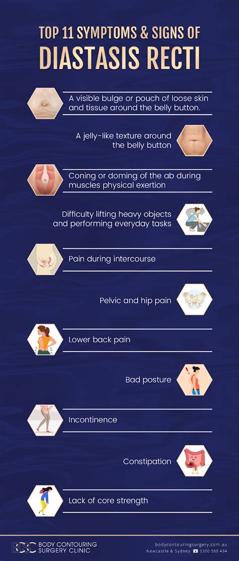 Everything You Need To Know About Diastasis Recti
