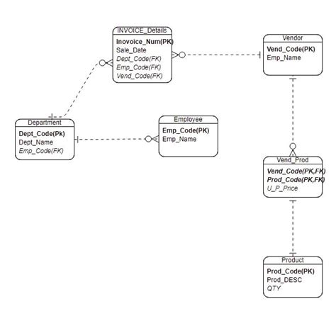 design database oracle mysql access erd sql java python task by