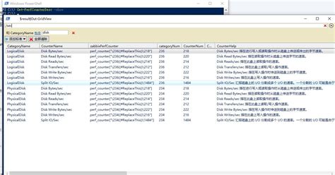 windows performance monitoring on zabbix