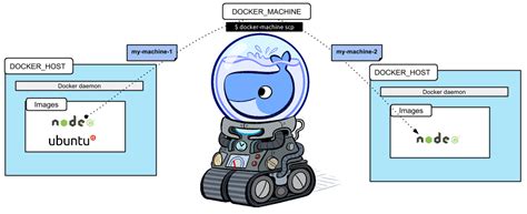windows 10 docker toolbox