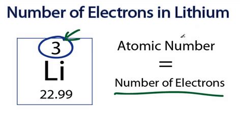 what is the lewis structure of lithium