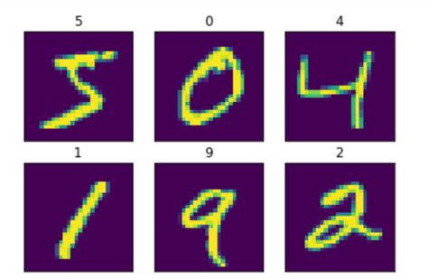 how to build a neural network from scratch with pytorch