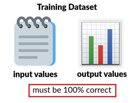 practical introduction to neural networks with python python