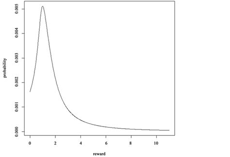 the distribution of returns