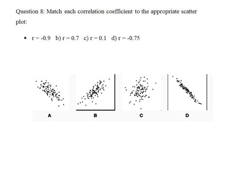 Solved Question 8 Match Each Correlation Coefficient To The