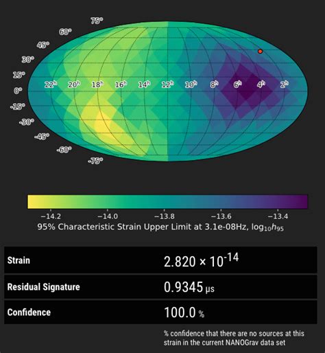 Have You Ever Wanted To Generate You Own Gravitational Waves Now You