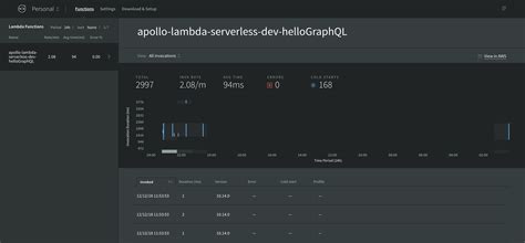 tutorial n solid for aws lambda with cloudformation and