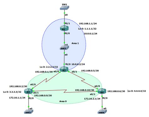 configuring inter area ospf expert network consultant