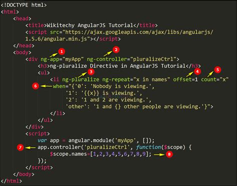 angularjs ngpluralize directive wikitechy