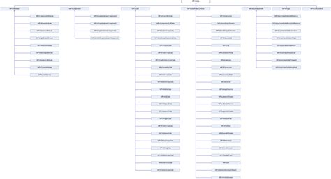 c api reference mfnbase class reference