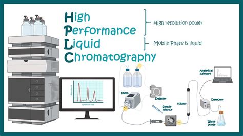 Hplc High Performance Liquid Chromatography Application Of Hplc Porn