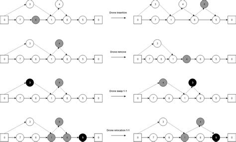 illustrations of n13 documentclass[12pt]{minimal} usepackage{amsmath