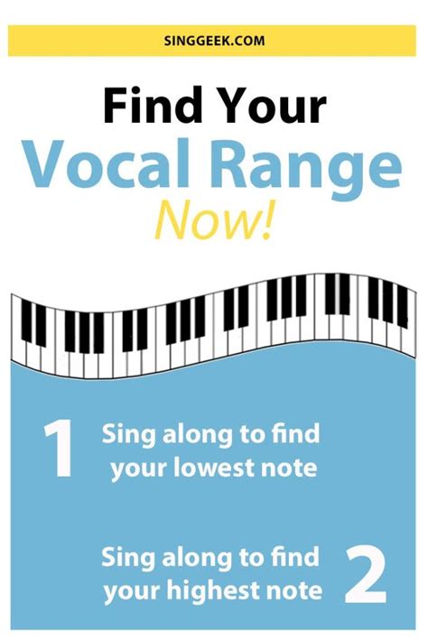 Find Your Vocal Range Singgeek Vocal Lessons Vocal Range Singing