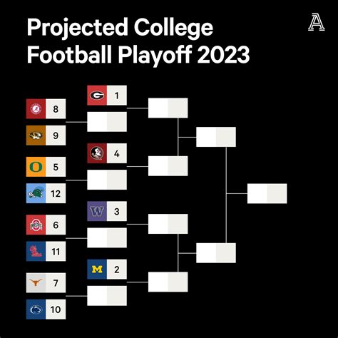 College Football Playoff Rankings What A 12 Team Bracket Would Be
