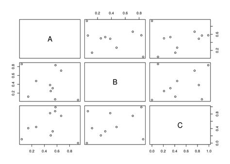introduction to r gen242