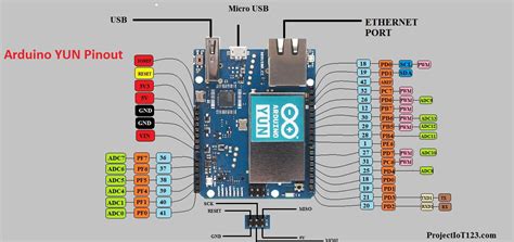 arduino yun for beginners projectiot123 technology information