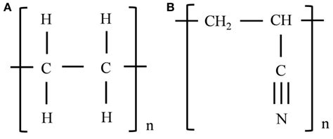 Illustration Of Repeat Units Of Pe A And Pan B Polymer Chains