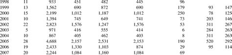 numbers of samples individuals of each sex used to estimate mean sex