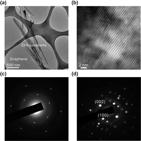 Characterization Of Graphene And S G Zns A Tem And B Hrtem Images