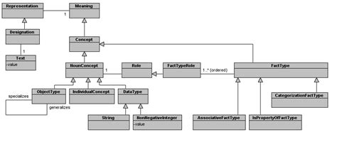 atl use case production of uml class diagrams from syntactical models