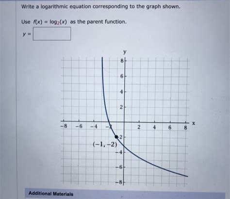 solved write a logarithmic equation corresponding to the