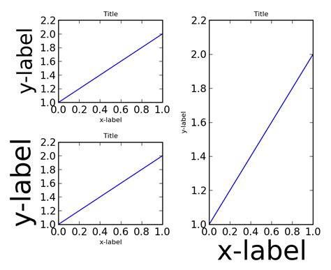 pylab examples example code demo tight layout py — matplotlib 1 2 1