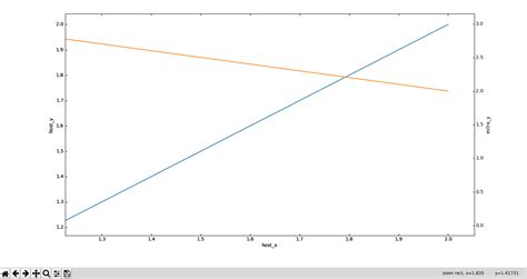 python how can i use matplotlib to re adjust limits of