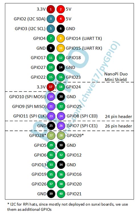 raspberry pi gpio python library raspberry