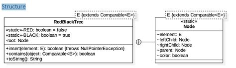 solved java program please complete fully project 4 sim