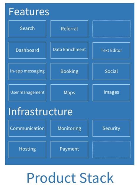 how apis are eating the product stack by clement vouillon point