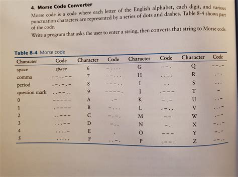 answered 4 morse code converter morse code is a… bartleby