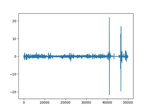 python removing square wave like artifacts from numpy