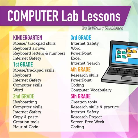 lesson plan for teaching basic computer skills dommonique