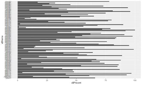 r is there a way to seperate a barplot in ggplot that