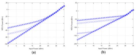 Electronics Free Full Text Assessment Of Various Window Functions