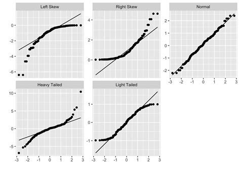 chapter 6 data visualization with ggplot foundations of statistics with r