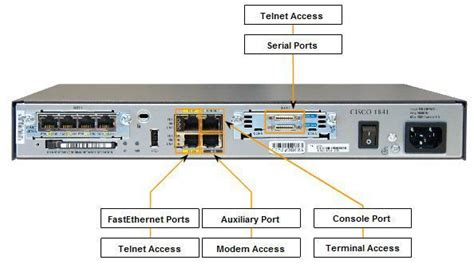 router configuration router configuration cisco networking computer