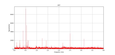 python 3 x how to plot graph with logarithmic y axis