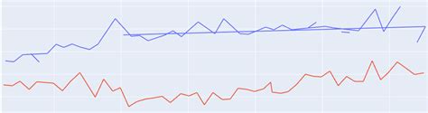 pandas python dash plotly doesn t display graphs