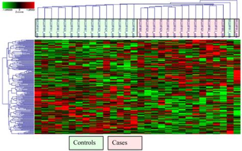 heat map illustration of samples and selected different open i