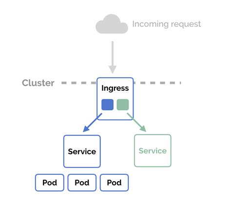 kubernetes ingress controller expose to specific port stack overflow