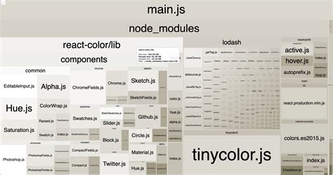reactjs tree shaking in nextjs includes all of node