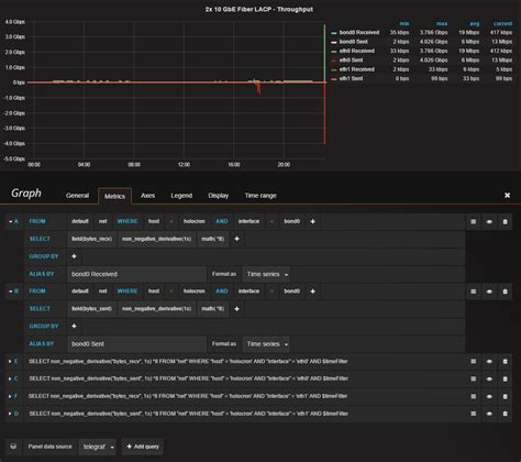 telegraf agent for influxdb grafana dashboard plugin system unraid