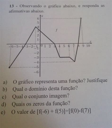 Observando O Gráfico Abaixo é Responda As Afirmativas Abaixo Brainly