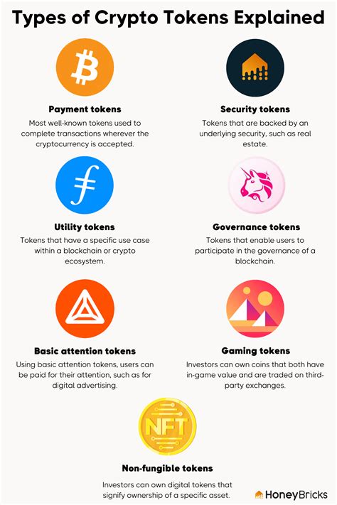 How To Diversify Crypto Portfolio Capa Learning